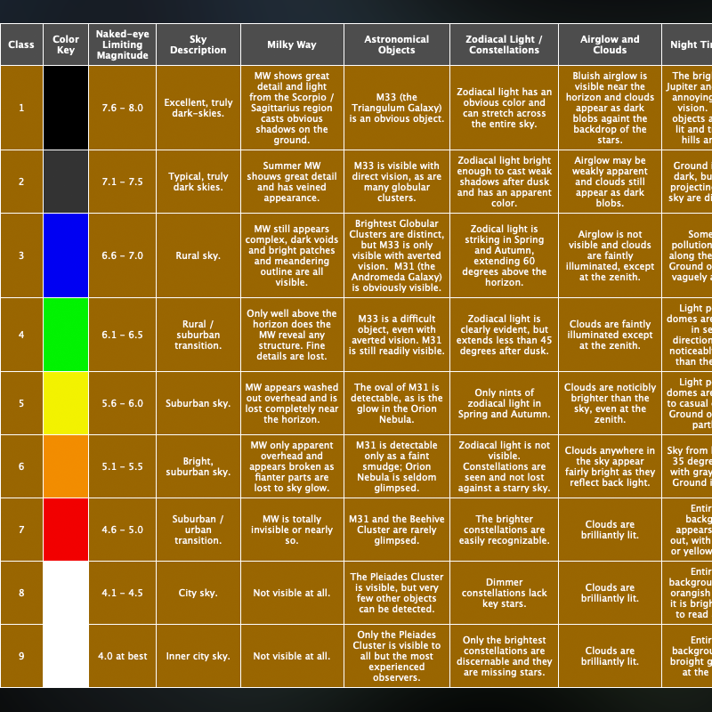 Dark Skies & Fighting Light Pollution | Big Sky Astronomy Club ...